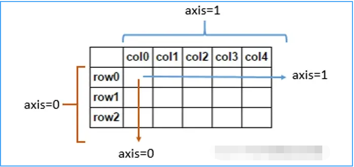 软件测试|Python科学计算神器numpy教程（十二）_numpy amax-CSDN博客