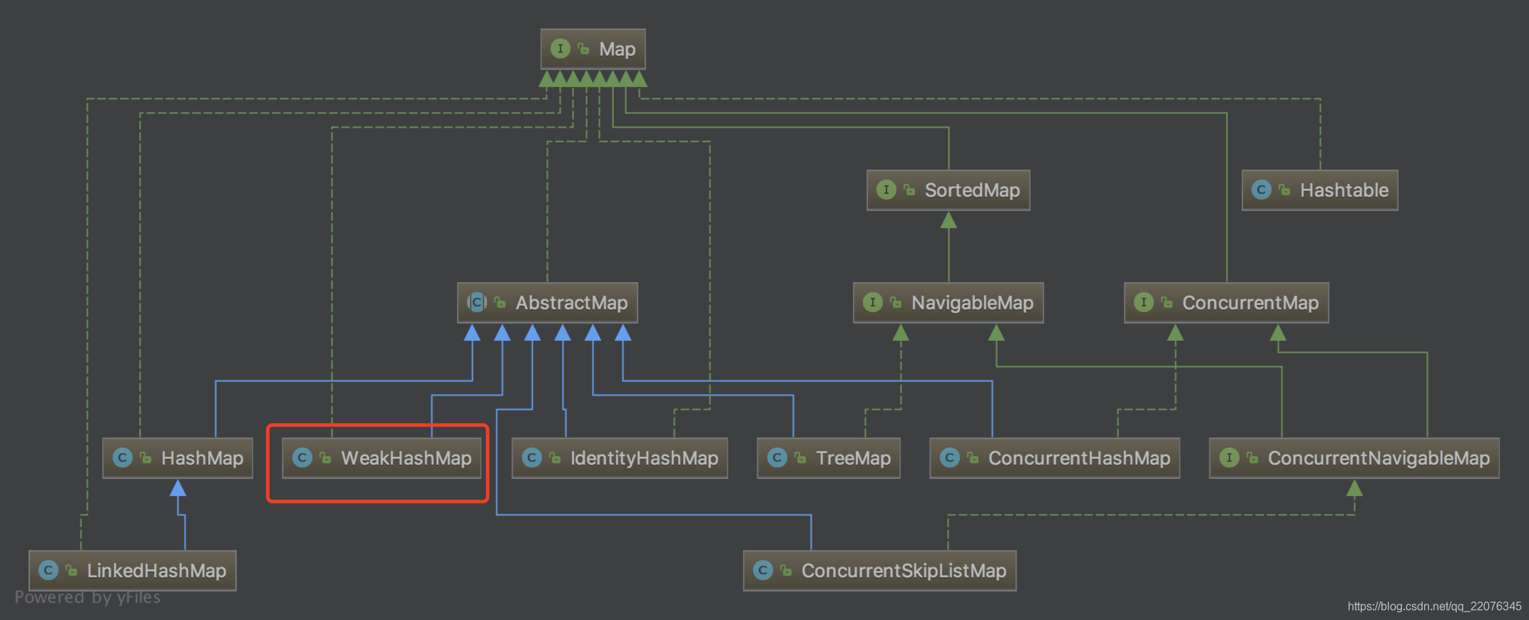 Java中的map【九】weakhashmap类java Weekhashmap Csdn博客