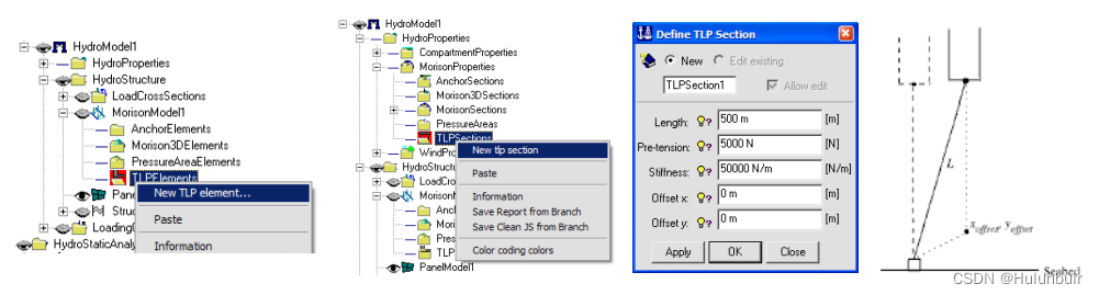 HydroD 实用教程（五）莫里森模型_莫里森方程-CSDN博客
