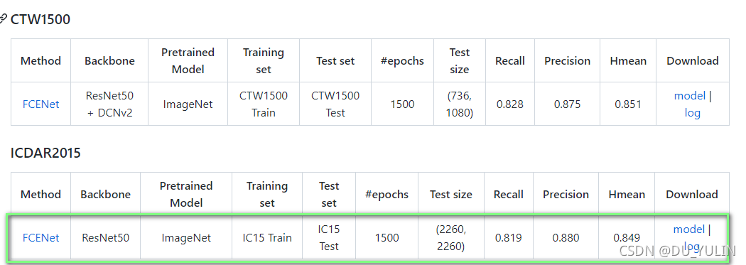 OCR文本检测模型：FCENet论文阅读笔记_mmocr和paddleocr对比-CSDN博客