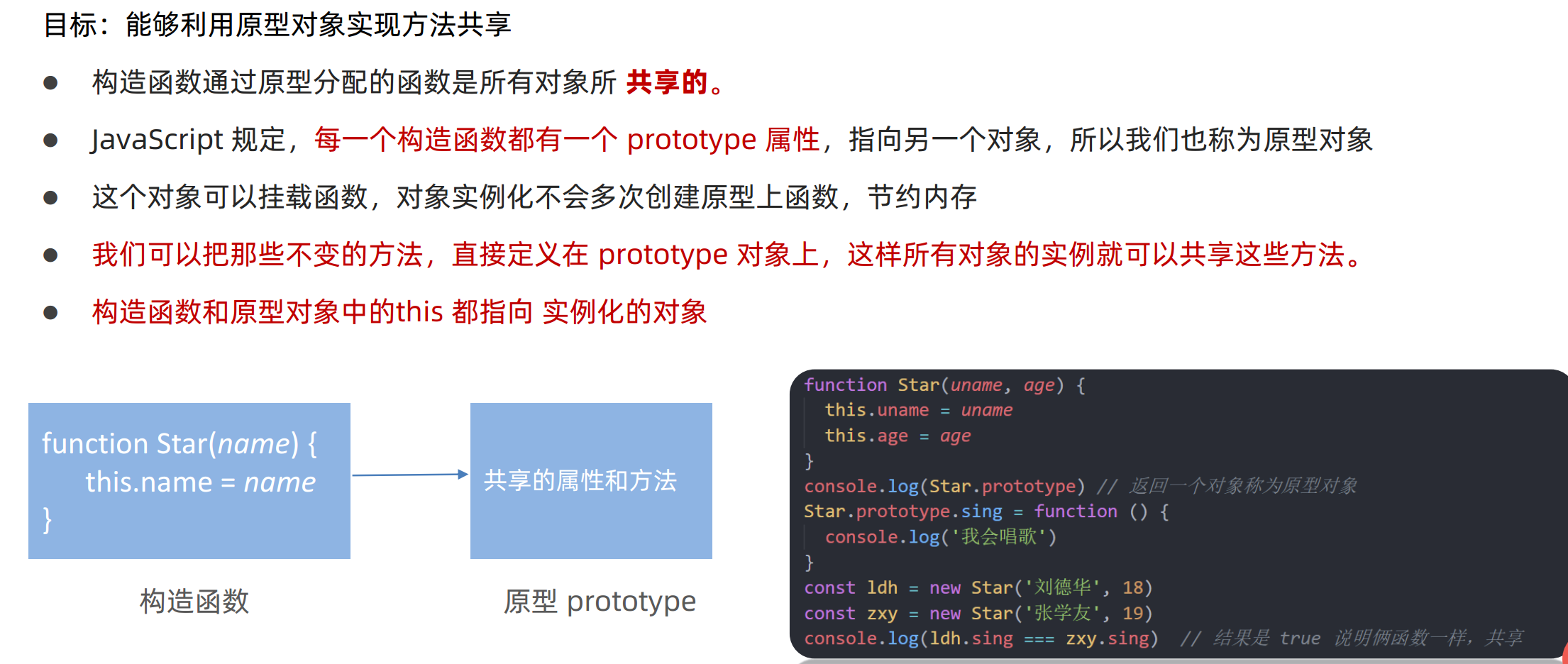 JavaScript进阶（day03:深入面向对象）-CSDN博客