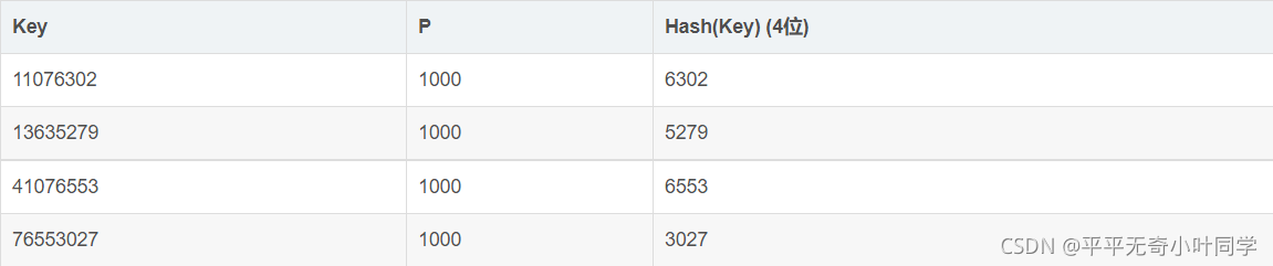 HashMap相关知识总结(HashTable,CurrentHashMap)-CSDN博客