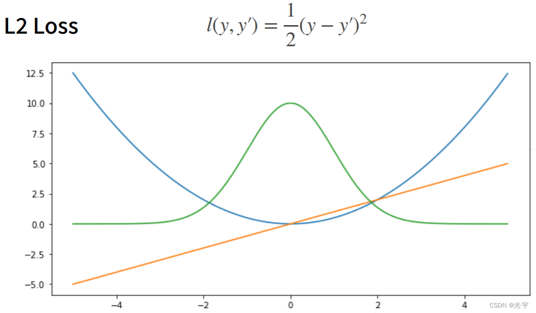pytorch深度学习实战lesson10_d2l.plt.subplots-CSDN博客
