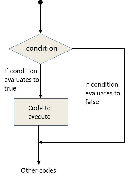 8 Python控制语句-CSDN博客