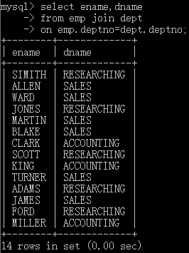 带你学MySQL系列 | 多表连接查询的92语法和99语法，你都知道吗？_mysql92语法和99语法区别-CSDN博客