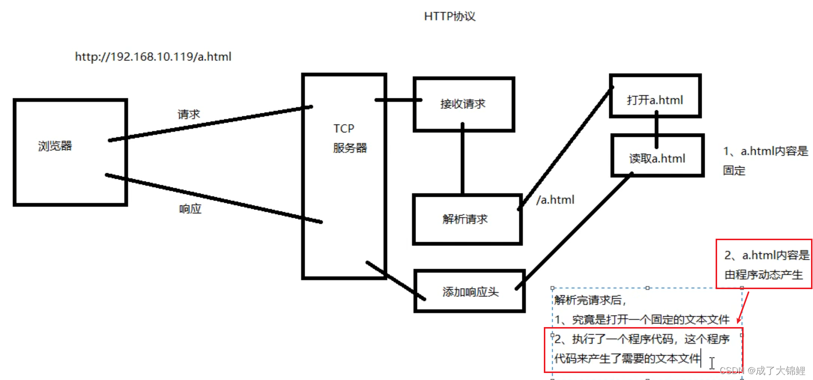 了解什么是CGI_cgi文件-CSDN博客