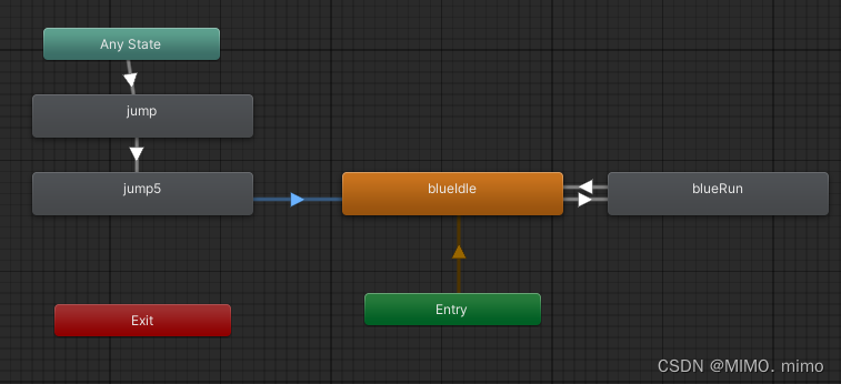 (M)unity跳跃动画的设置 blend tree_unity3d animation blend tree-CSDN博客