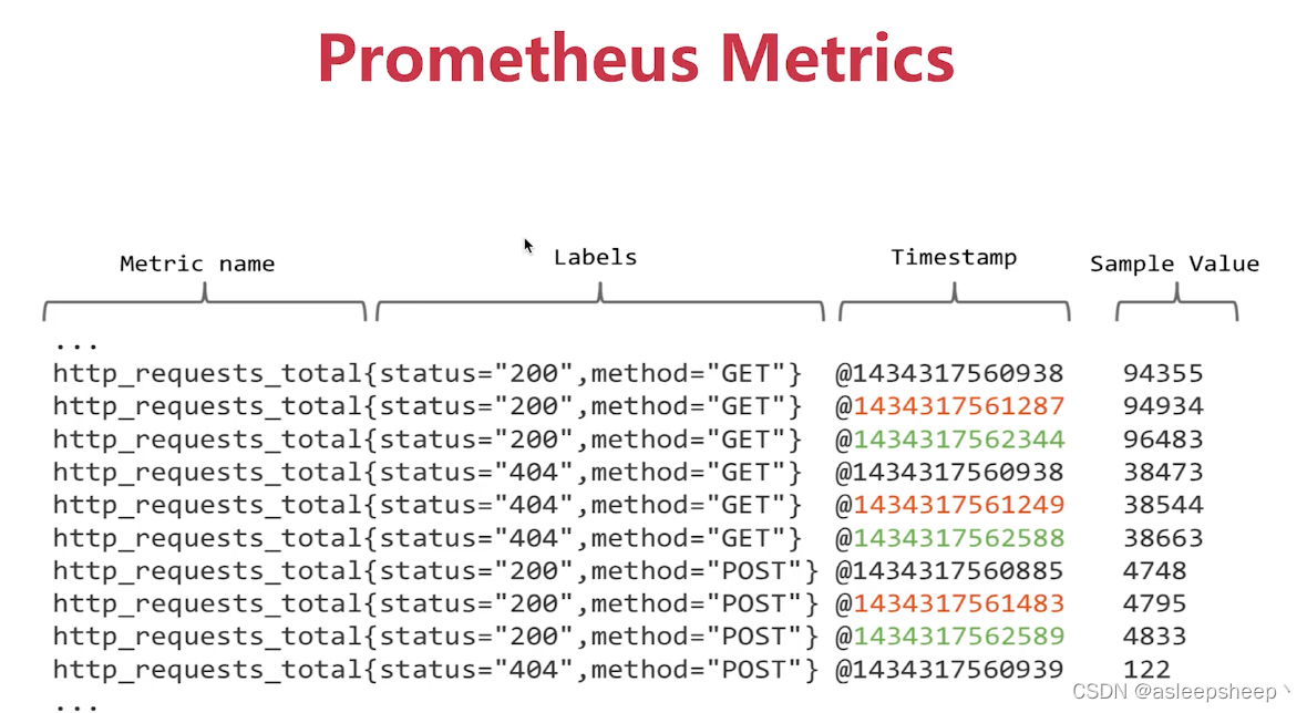 prometheus监控系统的学习_prometheus wal-CSDN博客