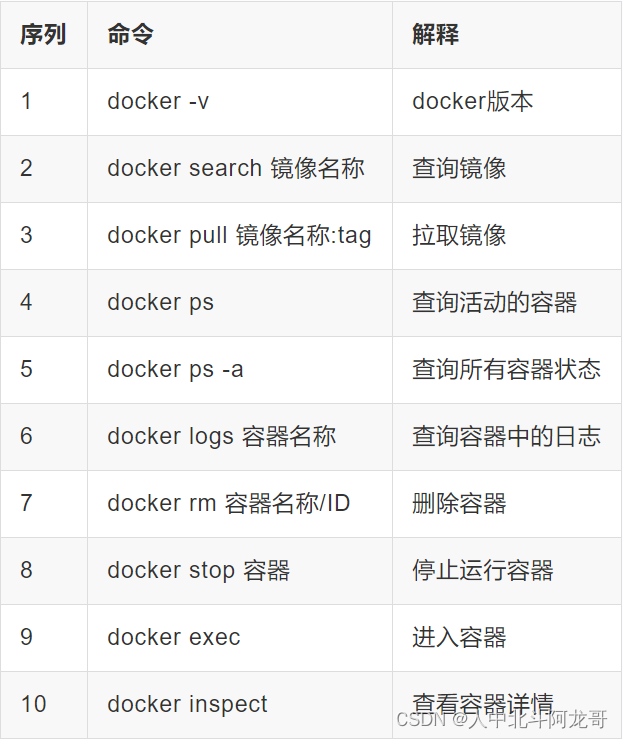 [Dokcer] Dokcer常用命令解析，通过dockerfile运行spring boot项目_dokcer开启-CSDN博客