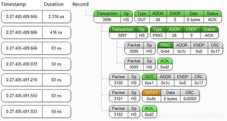 USB笔记 设备限定描述符(Device Qualifier Descriptor)_usb qualifier-CSDN博客