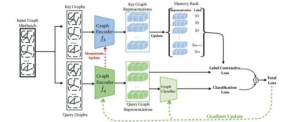 KDD 2021 | 谷歌DHE：不使用embedding table的类别型特征embedding-CSDN博客
