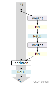 ResNet50V2_resnetv2-CSDN博客