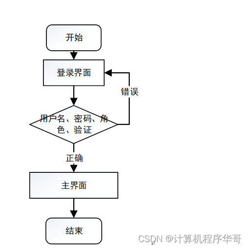 计算机毕设（附源码）java Ssm篮球馆预约小程序java计算机毕业设计ssm篮球馆预约后台管理系统1vz90 Csdn博客
