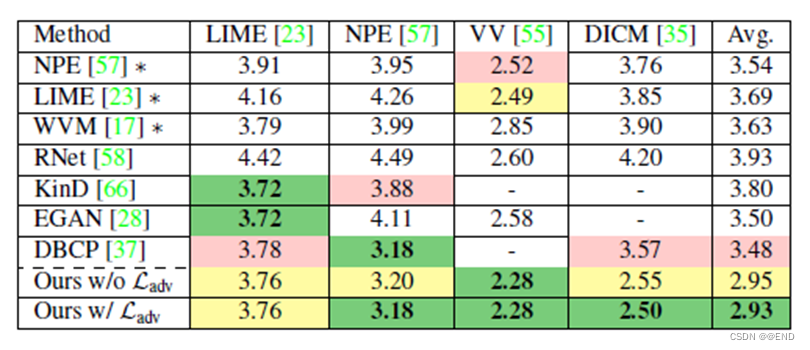 论文学习笔记: Learning Multi-Scale Photo Exposure Correction(含pytorch代码复现)-CSDN博客