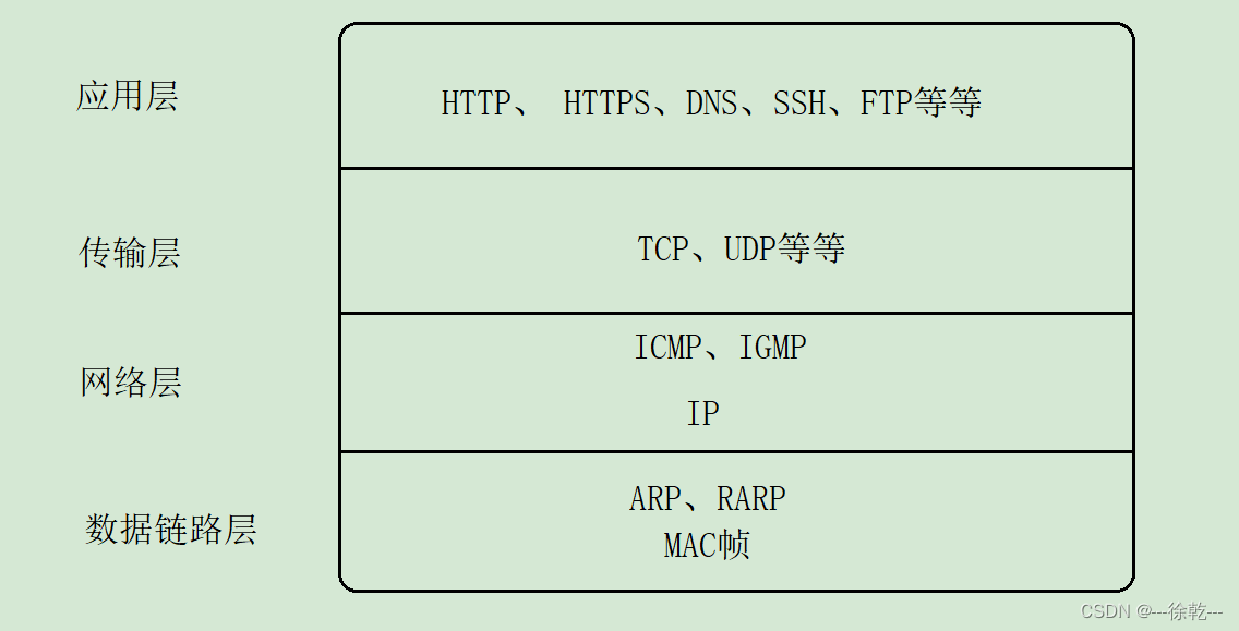 DNS、ICMP、NAT以及代理服务器_nat与dns的区别-CSDN博客