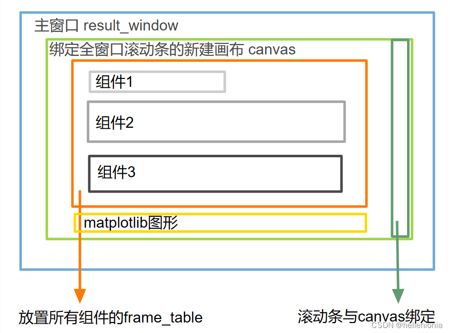 【Python】tkinter实现matplotlib绘制图形和多个组件一起的全窗口滚动并绑定鼠标滚轮进行滚动_python tkinter matplotlib-CSDN博客