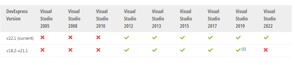 「分享」DevExpress WinForms v22.1最新版本系统环境配置要求_devexpress22-CSDN博客