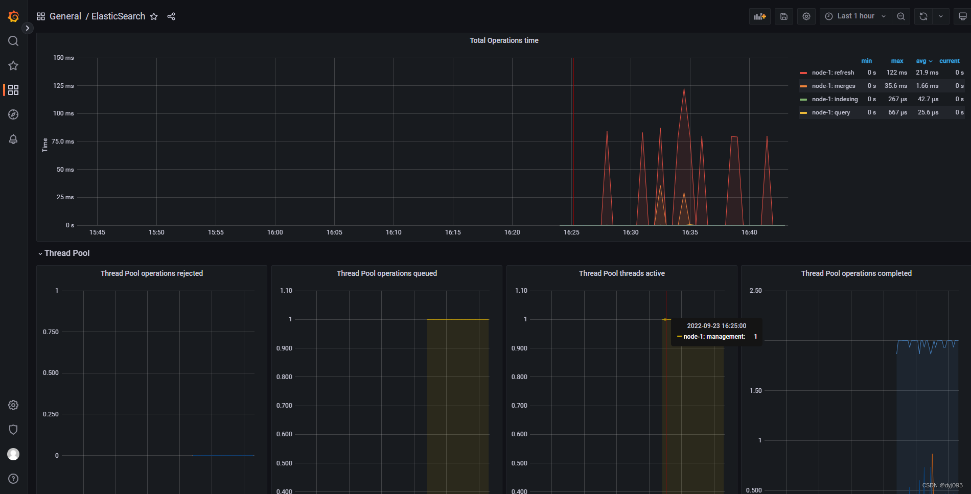基于Prometheus+Grafana搭建监控平台-（3）实现监控ElasticSearch_prometheus+grafana构建应用监控(三)-CSDN博客