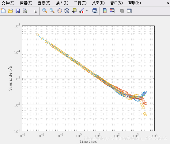 从零手写VIO（二）——IMU仿真、MU imu_utils或kalibr_allan标定_vio第二次作业imu-CSDN博客