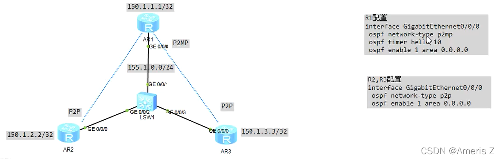 【ospf的网络类型】BMA、P2P、P2MP、NBMA、Vlink_ospf network-type p2p-CSDN博客