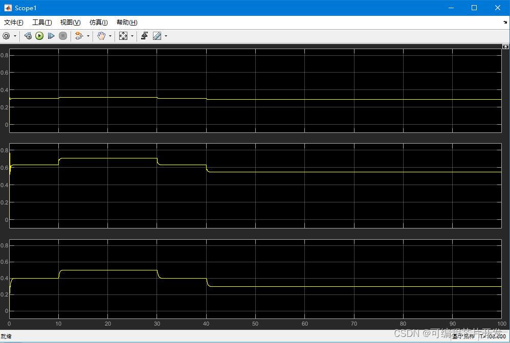 基于模糊PI控制算法的龙格库塔CSTR模型控制系统simulink建模与仿真_cstr过程仿真-CSDN博客