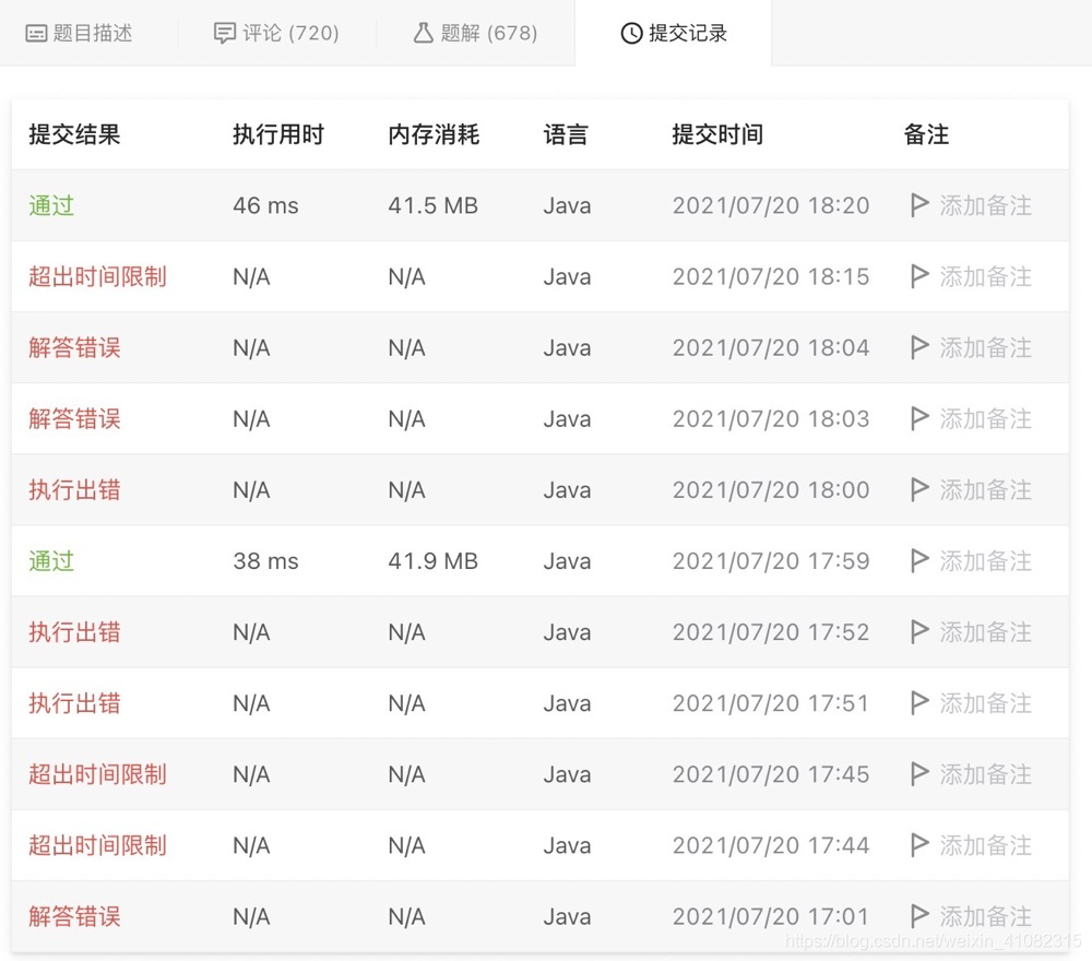 Leetcode204 计数质数leetcode 204计数质数 Csdn博客 1477