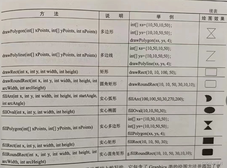 Java图形绘制与图像处理：Graphics、Graphics2D及高级特性-CSDN博客