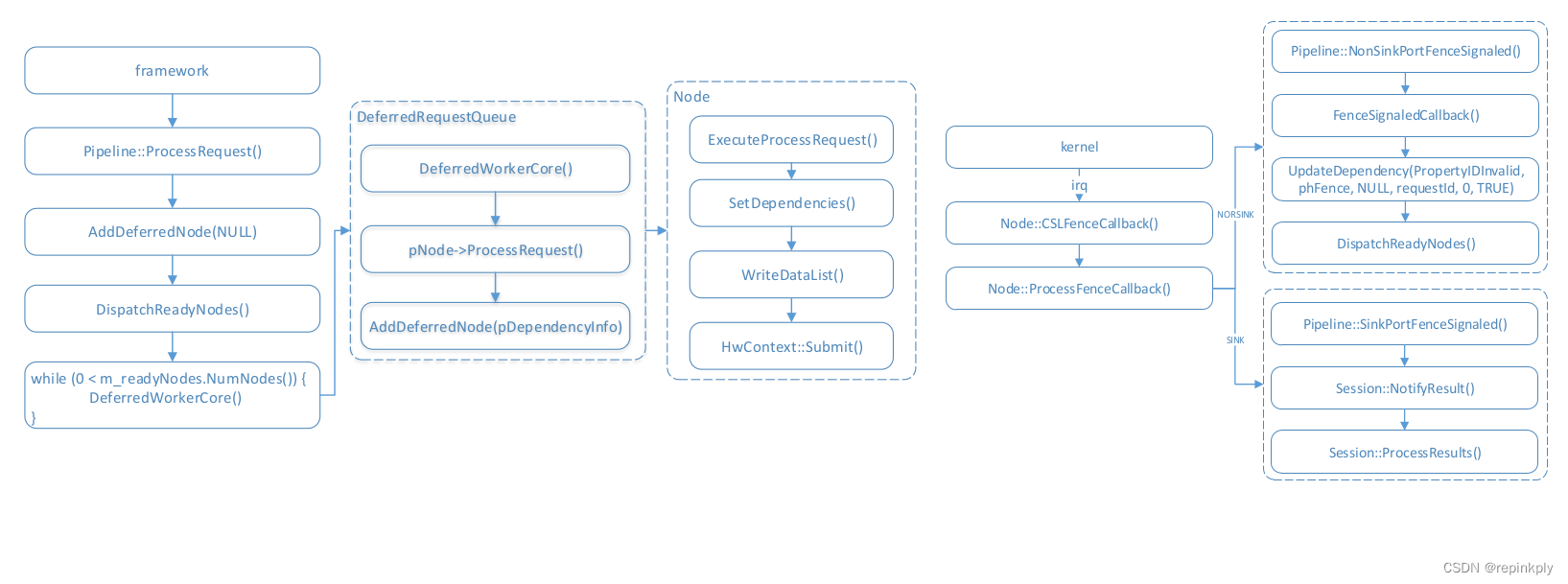 高通camx开源部分简介-CSDN博客