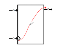 时序分析术语详解：TCQ、SetupTime与HoldTime-CSDN博客