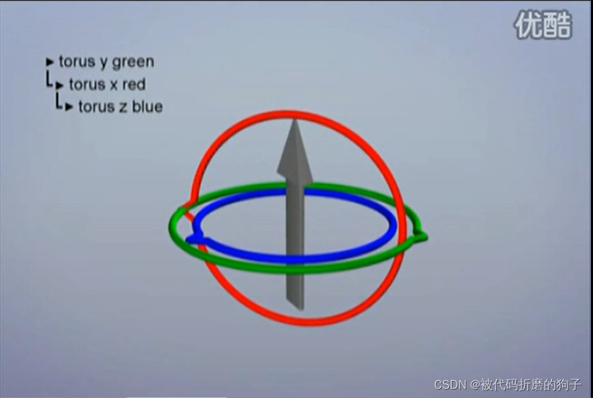 Unity中关于Quaternion和eulerAngles旋转的使用（万向锁）-CSDN博客