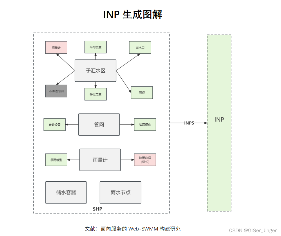 水文模型SWMM与LisFlood耦合（pdf文档、软件见资源）_swmm耦合lisflood-CSDN博客
