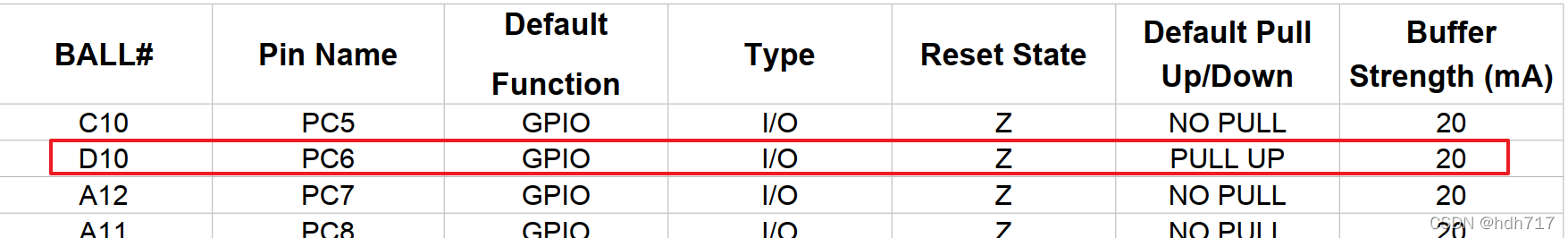 全志A33手册摘读，为编写uboot做好准备-CSDN博客