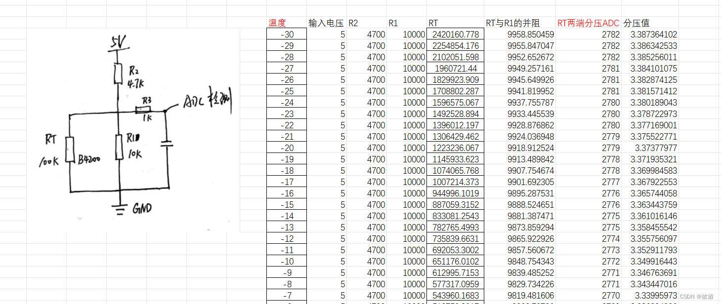 ADC结合NTC电阻检测温度_实践记录_ntc的adc表-CSDN博客