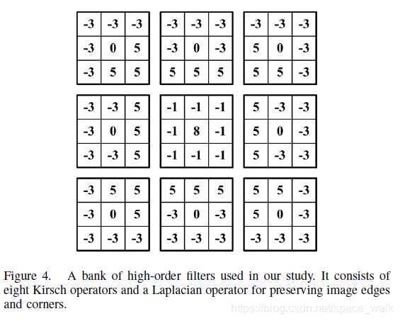论文阅读：Efficient Image Dehazing with Boundary Constraint and Contextual Regularization-CSDN博客