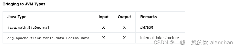 14、Flink 的table api与sql之数据类型: 内置数据类型以及它们的属性-CSDN博客