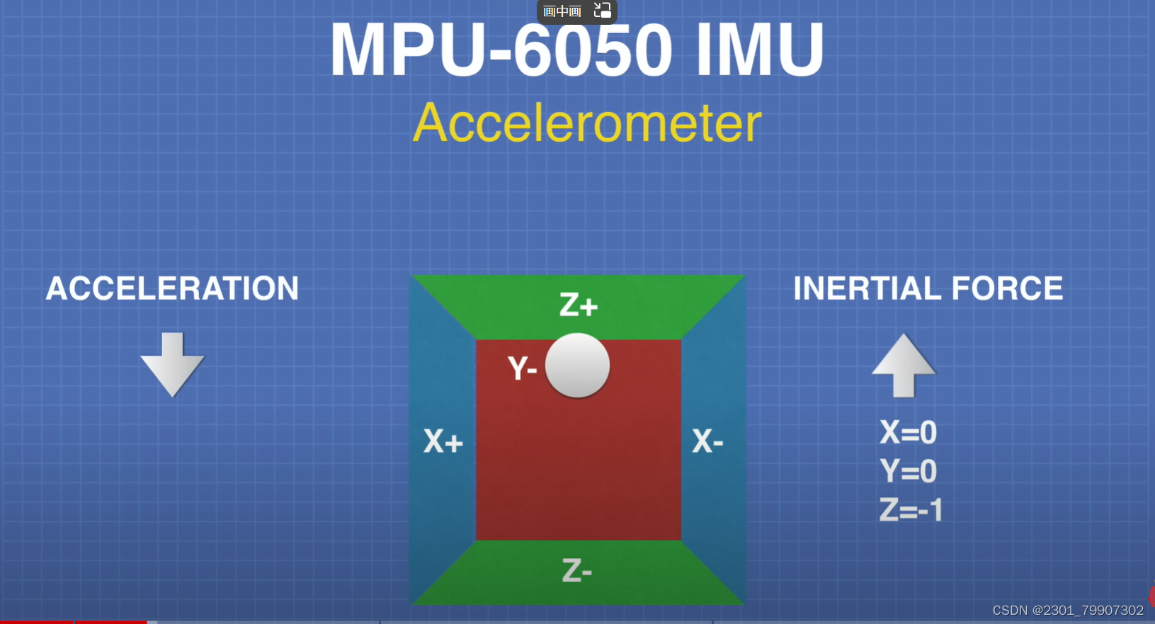 Arduino学习笔记之MPU6050_mpu6050 arduino-CSDN博客