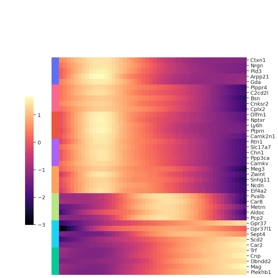 通过空间行为（optimal transport）推断空间细胞间通讯信号方向(COMMOT)_screening cell–cell communication in spatial ...