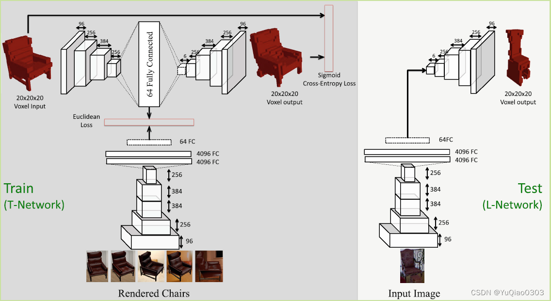 基于体素的三维表面重建: DLGAN, 3D GAN，3D-R2N2等_体素重建-CSDN博客