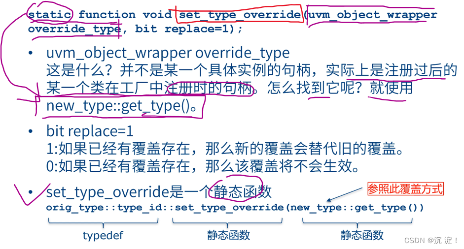 UVM(1)类库地图、工厂机制、覆盖方法_uvm类库地图-CSDN博客