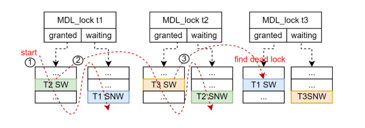 亚信科技AntDB数据库——深入了解AntDB-M元数据锁的实现（二）-CSDN博客