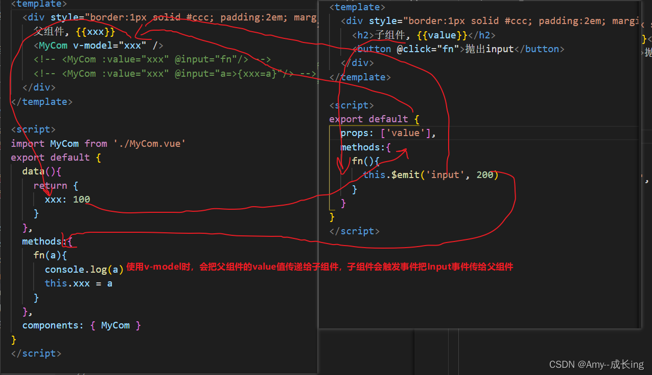vue中v-model详解_v-modle v-value-CSDN博客