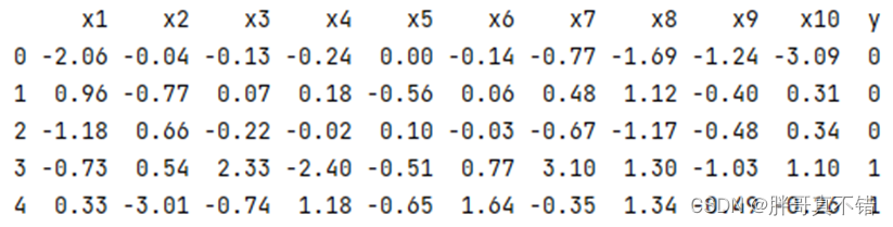 Python实现猎人猎物优化算法(HPO)优化XGBoost分类模型(XGBClassifier算法)项目实战_猎鹿博弈 算法 python-CSDN博客