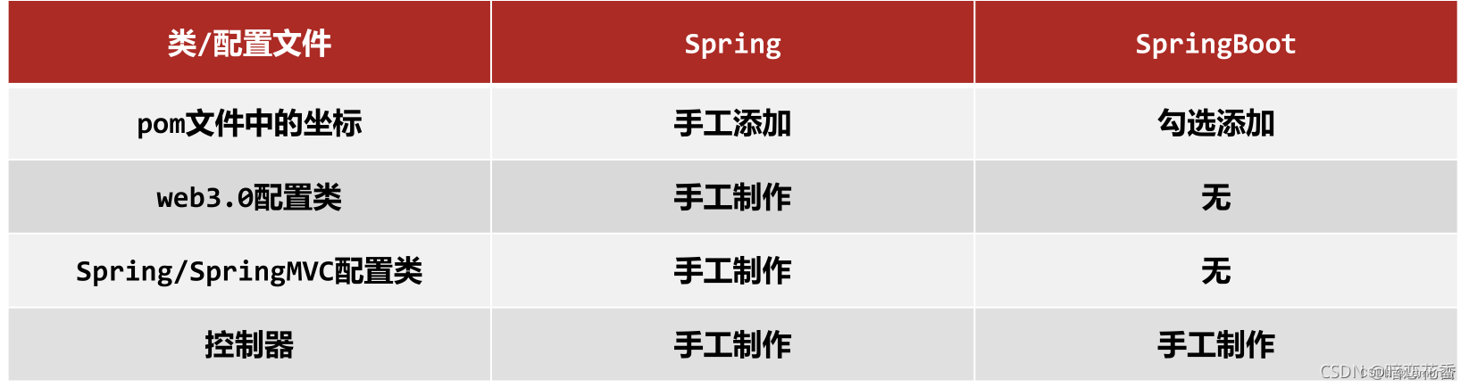 Springboot2 学习笔记——黑马程序员黑马程序里的springboot2源码下载 Csdn博客 3497
