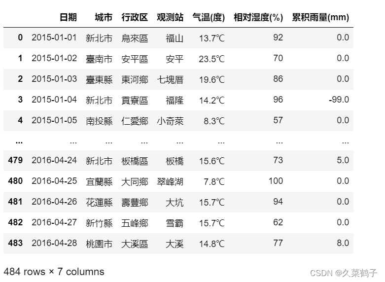 [Pandas基础] Pandas 数据查询-CSDN博客