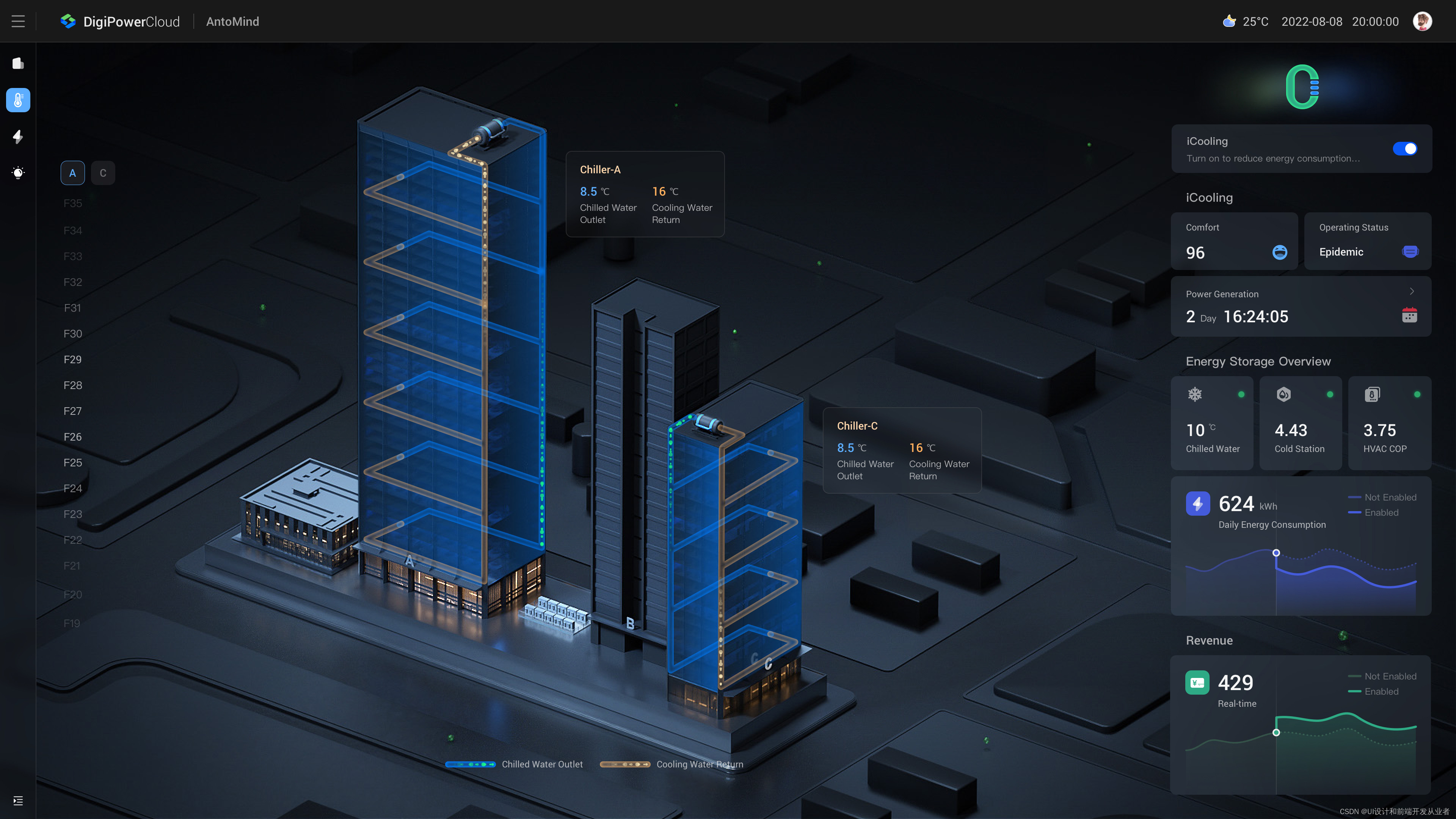 工业 UI 风格，展现独特魅力_重工风格的ui-CSDN博客