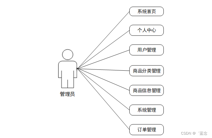 计算机毕业设计springboot个性化信息推荐系统l60049【附源码+数据库+部署+LW】_基于springboot个性化推荐系统前景-CSDN博客