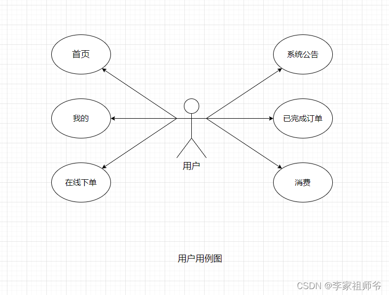校园跑腿小程序:管理员与用户功能详解 Csdn博客
