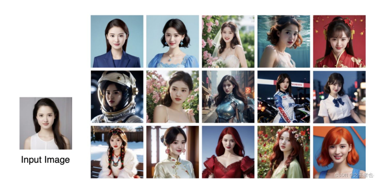 AIGC内容分享(三十五)：AIGC赋能的“秒鸭相机”到底有多强？_facechain-CSDN博客