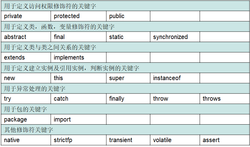 Java学习 2简介、关键字、标识符、变量、数据类型、运算符 Csdn博客