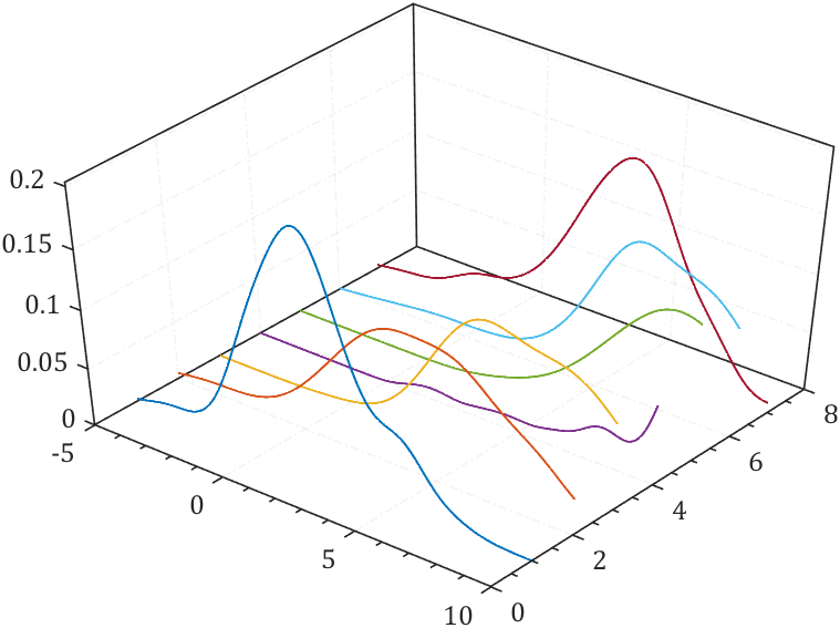 MATLAB | 这些各种各样的花里胡哨的折线填充图咋画_matlab折线图中怎么填充折线和坐标-CSDN博客